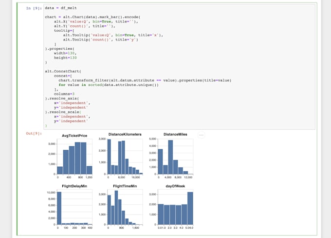 Do data analytics and visualization using python by Deeplearningmy | Fiverr
