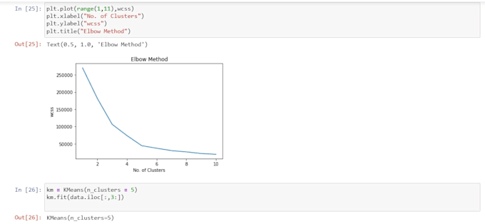 Do clustering, linear and logistic regression by Manojkumar_15 | Fiverr