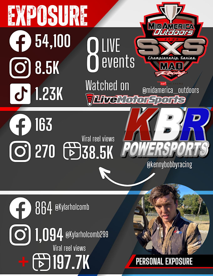 Create a professional graphic motocross or racing resume by ...