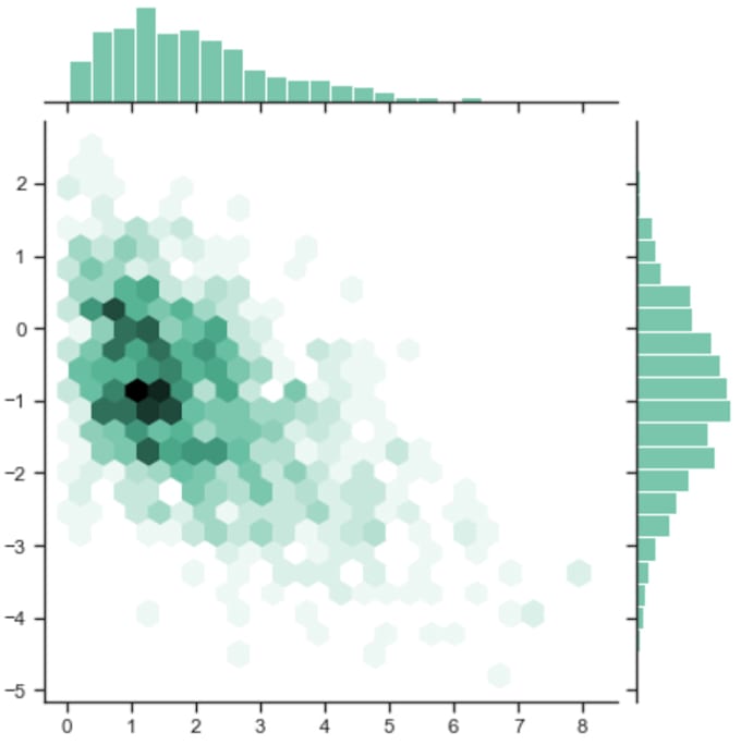 Do a high quality visualization, digitization in python by Artem_valov ...