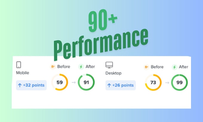 Speed optimize website for 90 above performance score by Wpgeared | Fiverr