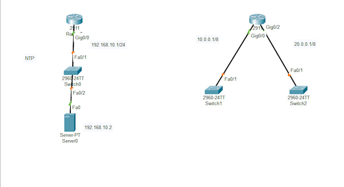 Configure Switches In Cisco Packet Tracer By Abumonsur Fiverr