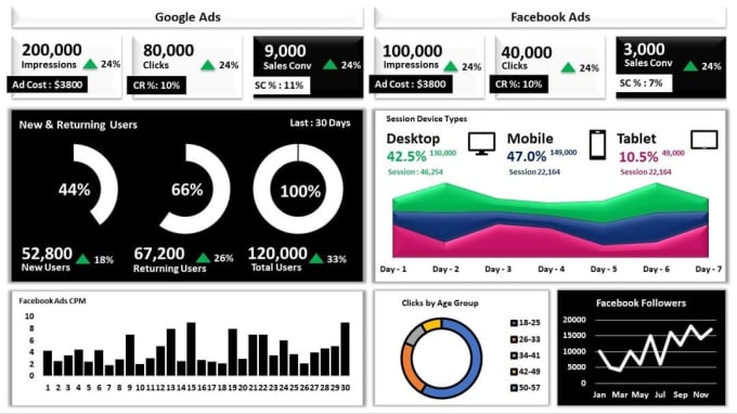 Provide service in excel, macros, vba, formulas, and report by Excel ...