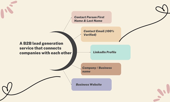Be your professional b2b lead generation and virtual assistant by Akhi ...