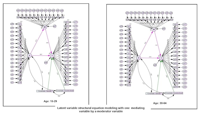 Find statistics solutions for any kind of data by Datapaths | Fiverr