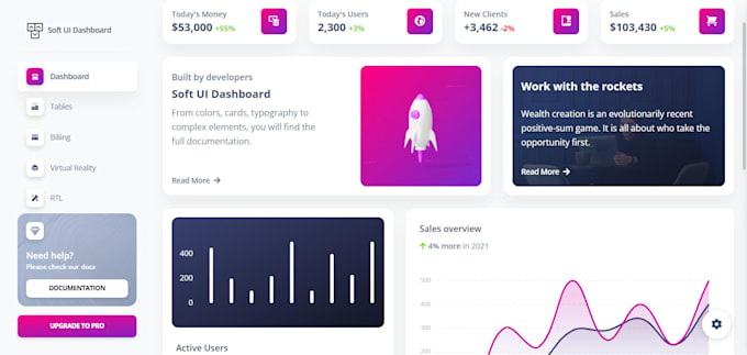 Create or developed admin panel using react js by I_tamim_2177 | Fiverr