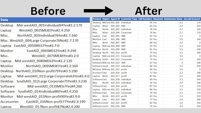Clean Organize Format Merge And Split Excel Data By Ayushpph Fiverr