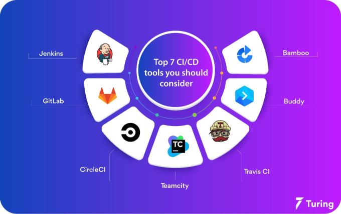 Setup web or mobile cicd pipelines on github, gitlab, bitbucket, aws ... Setup web or mobile cicd pipelines on github, gitlab, bitbucket, aws ...