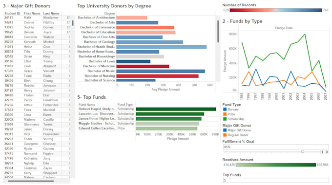 Analyze your data provide dashboards and reports by Badhonkarim30 | Fiverr Analyze your data provide dashboards and reports by Badhonkarim30 | Fiverr