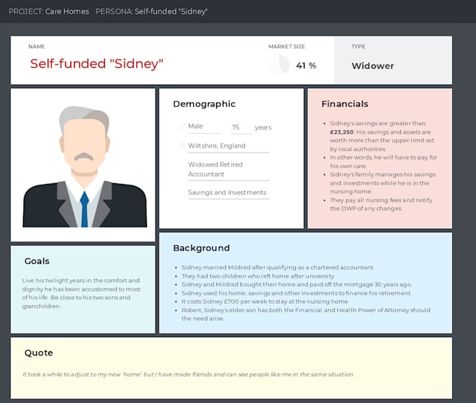 Undertake ux research and write behavioural reports by Meliandialogue ...