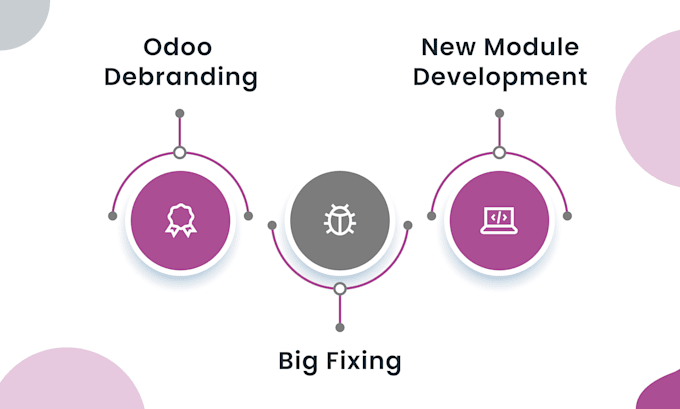 Install, configure, develop, or customise modules in odoo by Zinzu07 ...