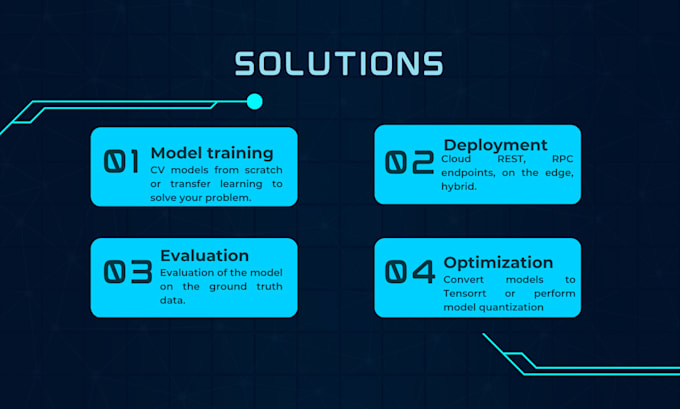 Do Yolo Object Detection Classification And Segmentation By Alihasnat10 Fiverr