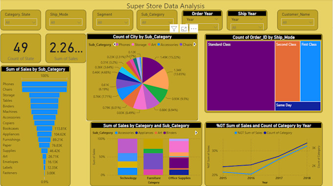 Create powerbi visualization charts and graphs of your data by Sony_va ...