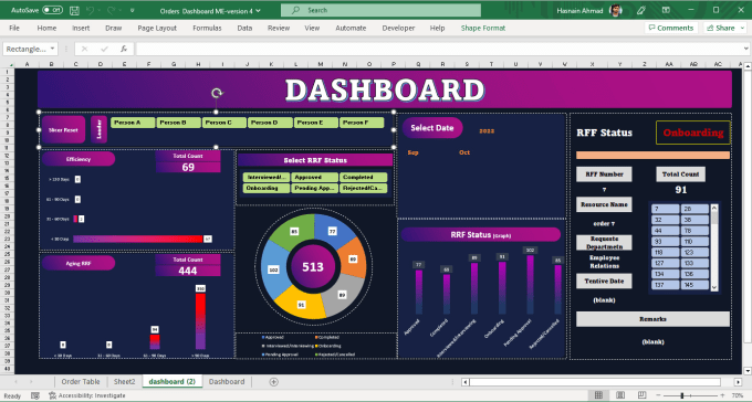 Design Your Custom Excel Dashboard Spreadsheet And Vba Macro By Hassnainahmad Fiverr 