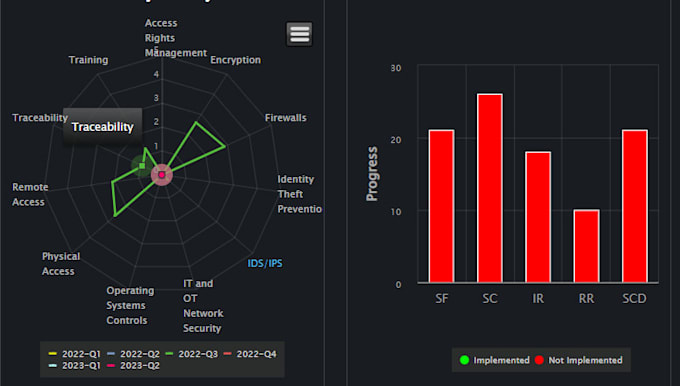 Create Data Visulization Chart Using D3js D3 Js And Chartjs In 1 Hour