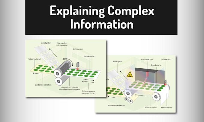 Create an explaining infographic for you by Theismedia | Fiverr