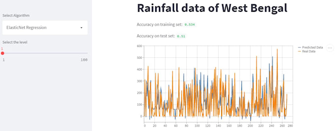 Do artificial intelligence, machine and deep learning coding in python ...