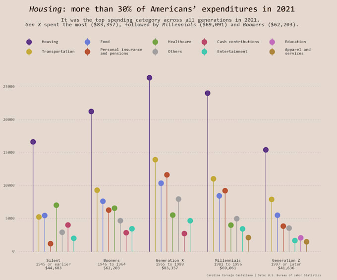 Create clear and attractive graphs with r, ggplot by Corncast | Fiverr