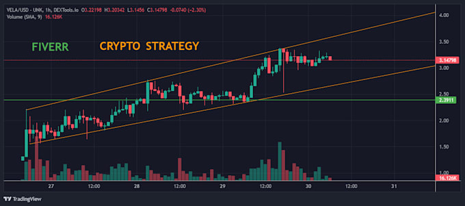 Teach you a secret crypto trading strategy to make 2x to 5x return by ...