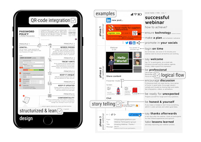 Craft a multilingual business process explainer infographic for scm qms ...