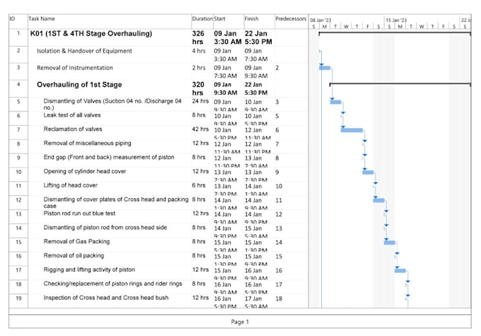 Create gantt chart schedule with primavera p6 and ms project by Engr ...