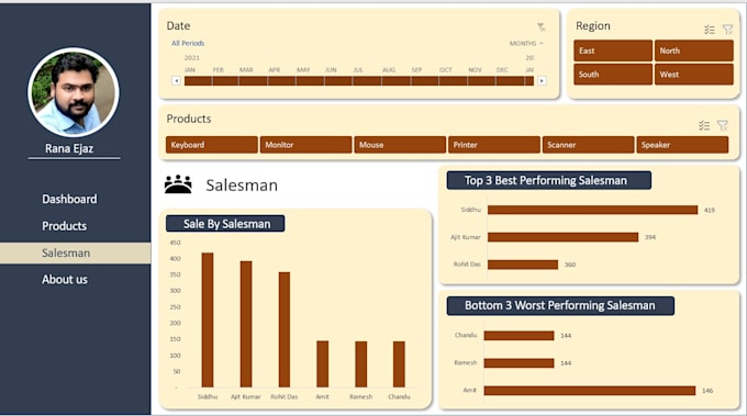 Create excel graphs, pivot tables, dashboards and macros by Rana_ejaz66 ...