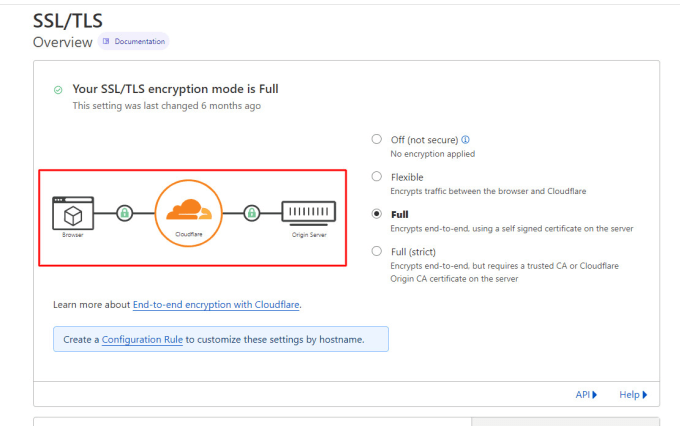 Expertly setup cloudflare and fix cdn, ssl, and dns issues by ... Expertly setup cloudflare and fix cdn, ssl, and dns issues by ...