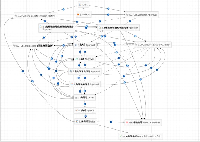 Do online sharepoint business workflows using power apps and power ...