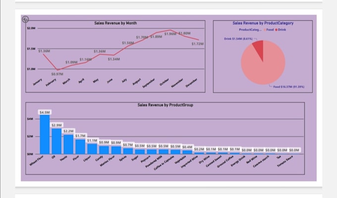 Create interactive power bi dashboard reports insightful data ... Create interactive power bi dashboard reports insightful data ...