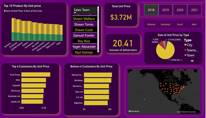 Create professional power bi dashboard by Pawangoswami775 | Fiverr