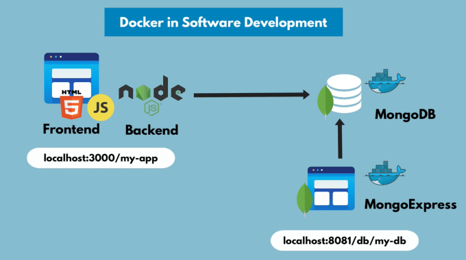 Create, setup, build, fix dockerfiles, images, and compose by Coder ... Create, setup, build, fix dockerfiles, images, and compose by Coder ...
