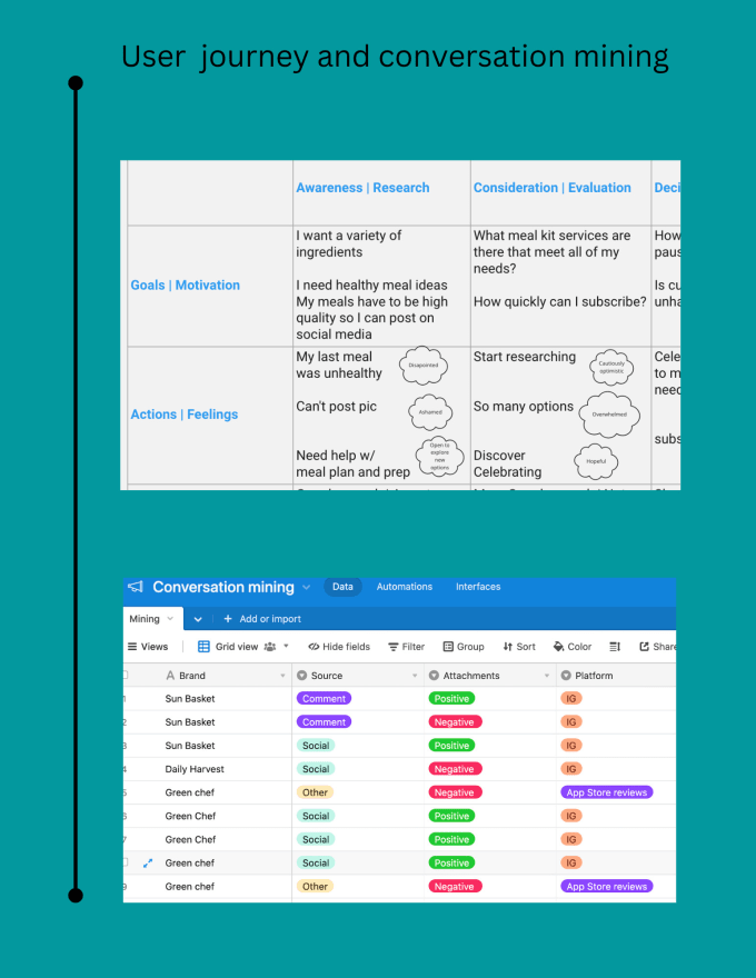 Optimize user experience with research by Aprilhowarth | Fiverr Optimize user experience with research by Aprilhowarth | Fiverr