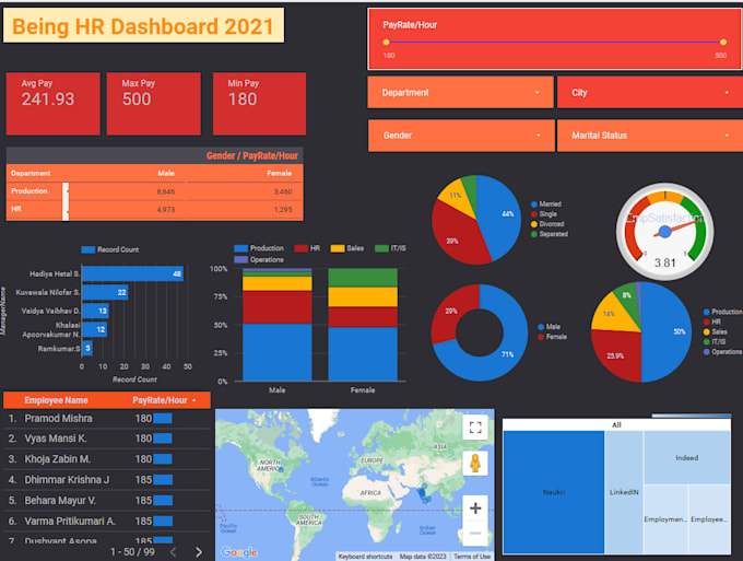 Data analytics visualization power bi tableau dashboard by Meharaz_05 ...