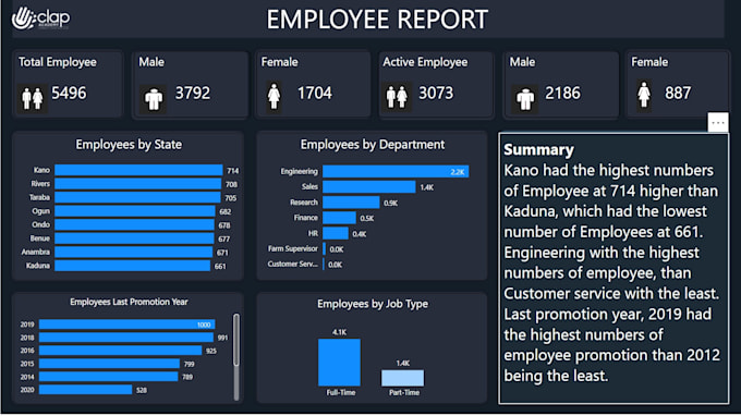 Be your sql, excel and power bi data analyst by Cryptoconect | Fiverr