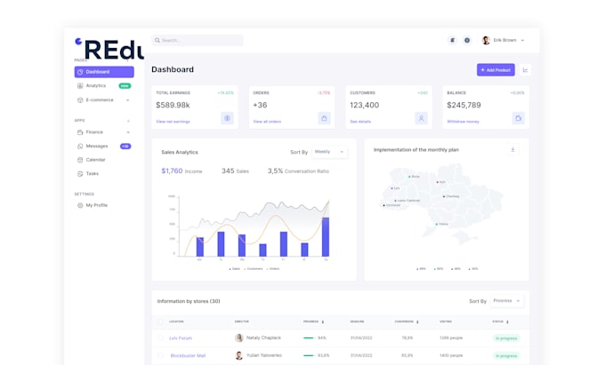 Saas, crm admin panel web app dashboard ui ux design in figma by ...