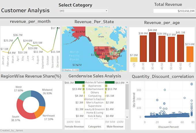 Create your business dashboard and reports in tableau by ...