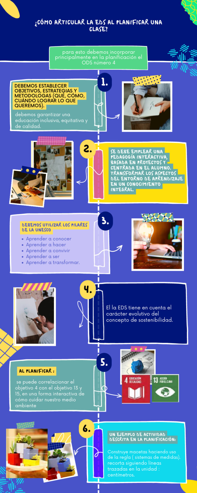 Infographics on various topics by Sammcross | Fiverr Infographics on various topics by Sammcross | Fiverr