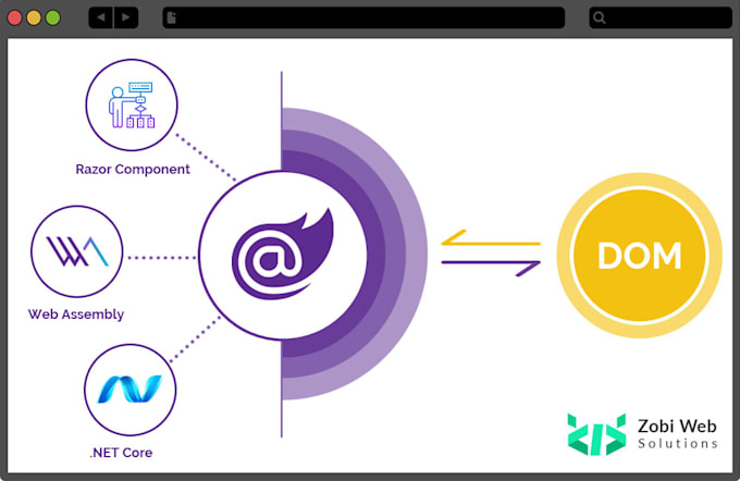 Develop an dot net core or blazor web app by Arifcs | Fiverr