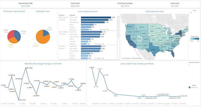 Be your data analyst, data visualization, tableau expert and dashboard ...