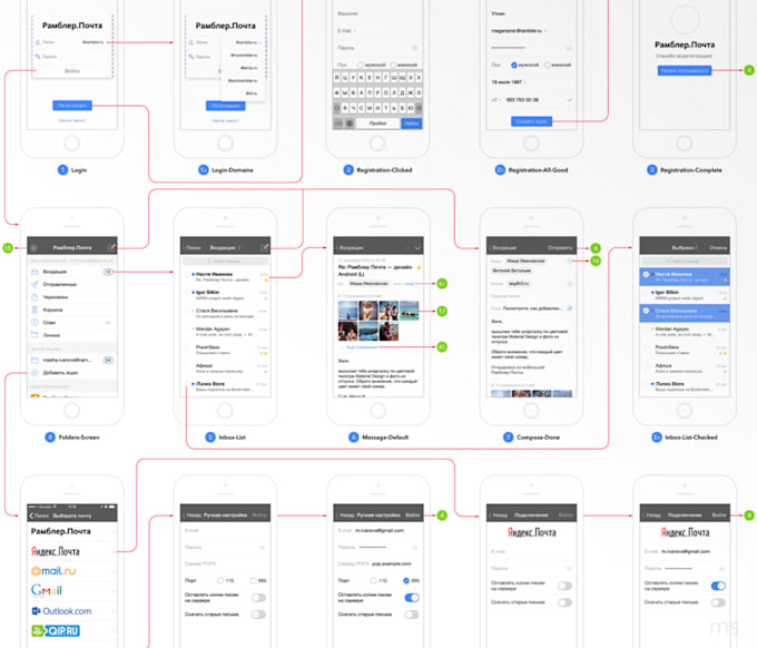 Ui ux design with best plugin and creative prototypes by Shyamal_patel ...