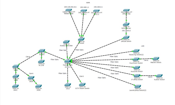 Configure network routers, switches, firewalls, ac, ap and ipsec vpn tunnel by Umer_farooq159 ...