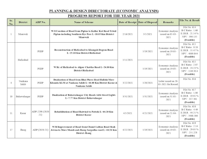 Create, modify your excel work by Captanmohsin66 | Fiverr