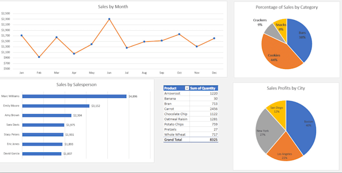 Be your excel expert and data analyst by Paalaxus | Fiverr