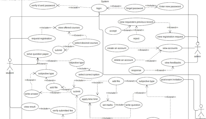 Create professional srs, sdd, brd, documentation for your software ...