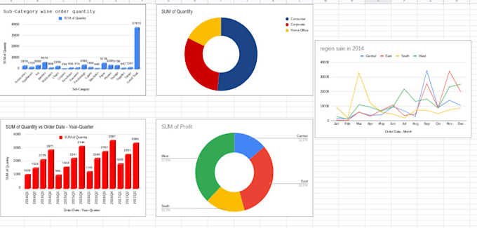 Data visualize, dashboard design,make pivot table, slicer and clean ...