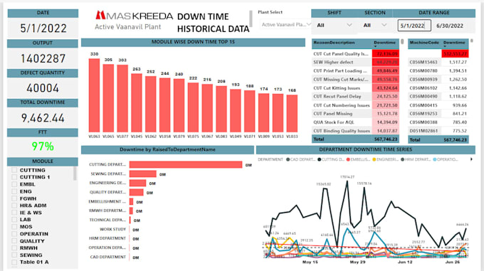 Unlock the power of data visualization with powerbi by Gimhanisomasiri ...