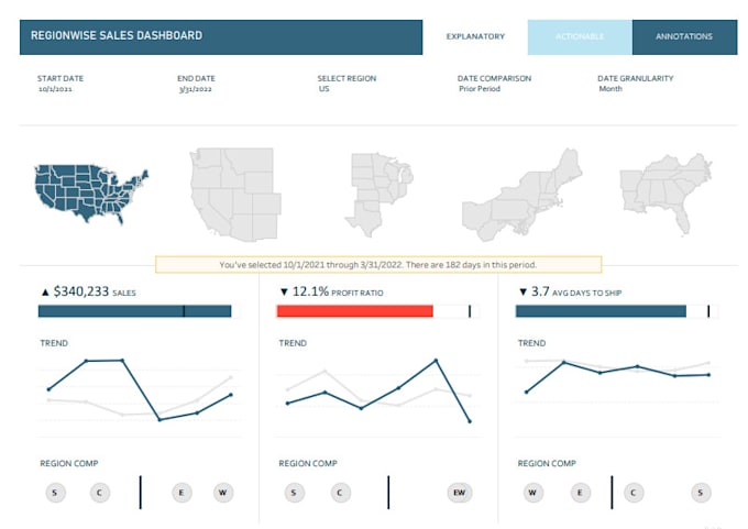 Create tableau dashboards which are insightful and beautiful by Ravi ...