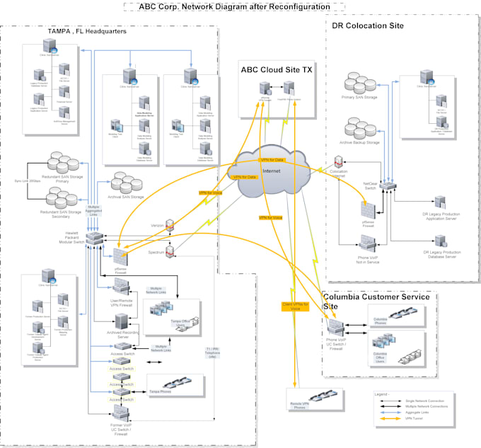 Design install configure migrate or upgrade everything in your data ... Design install configure migrate or upgrade everything in your data ...