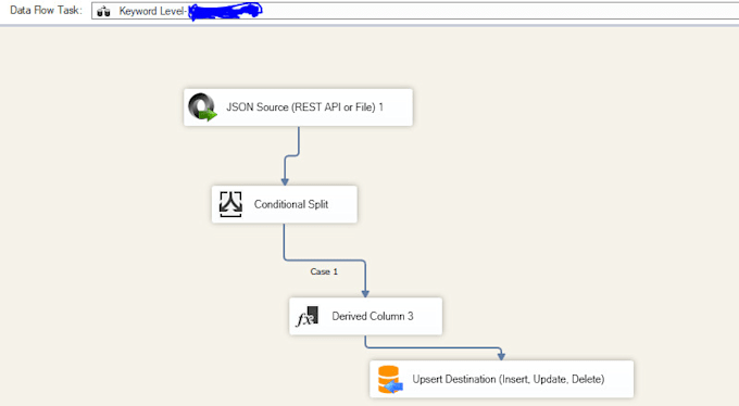 Create Ssis Packages To Extract Transform Data By Ravianalytics Fiverr