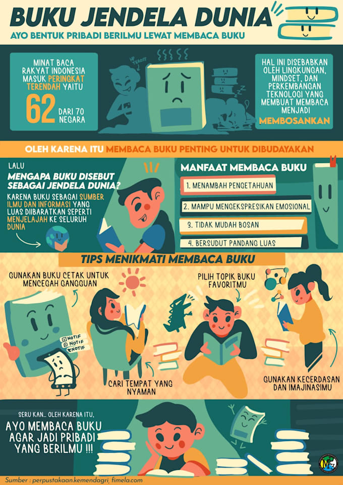 Create great illustration infographic poster in 2 days by Denpop | Fiverr